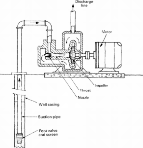 COPS (Cargo Oil Pumps) Used On Oil Tankers | E-Marine Education